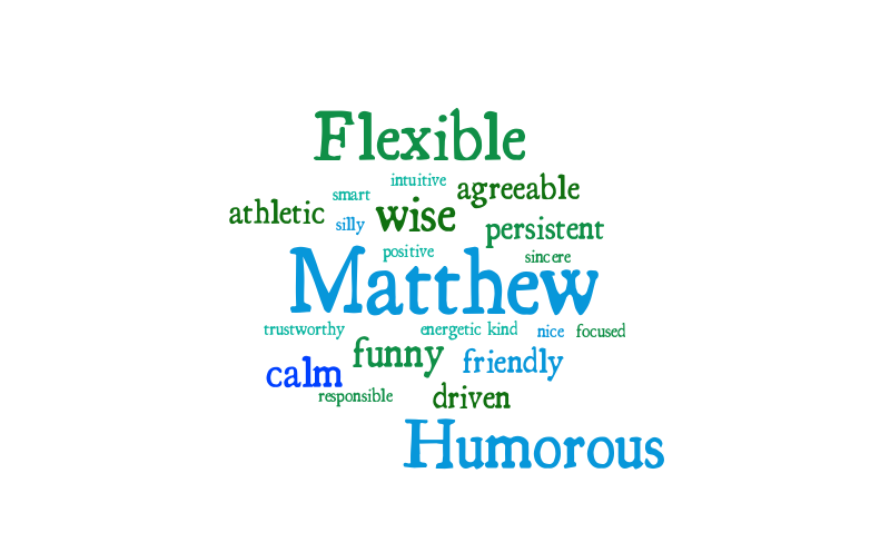 Matthew – Word cloud – WordItOut