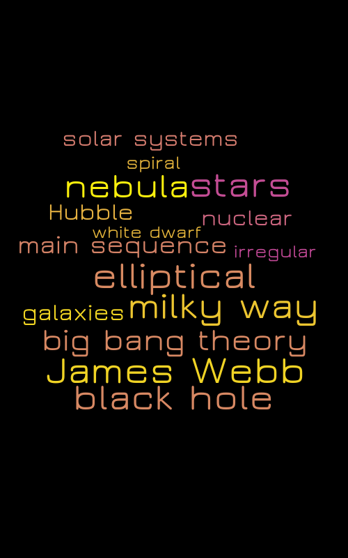 Untitled – Word cloud – WordItOut