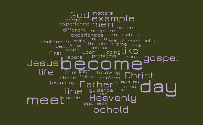 Untitled – Word cloud – WordItOut
