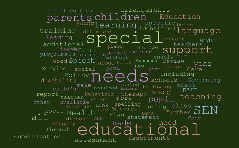 St Johns Word Cloud – Word cloud – WordItOut