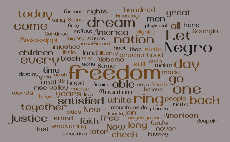 word cloud from speech – Word cloud – WordItOut