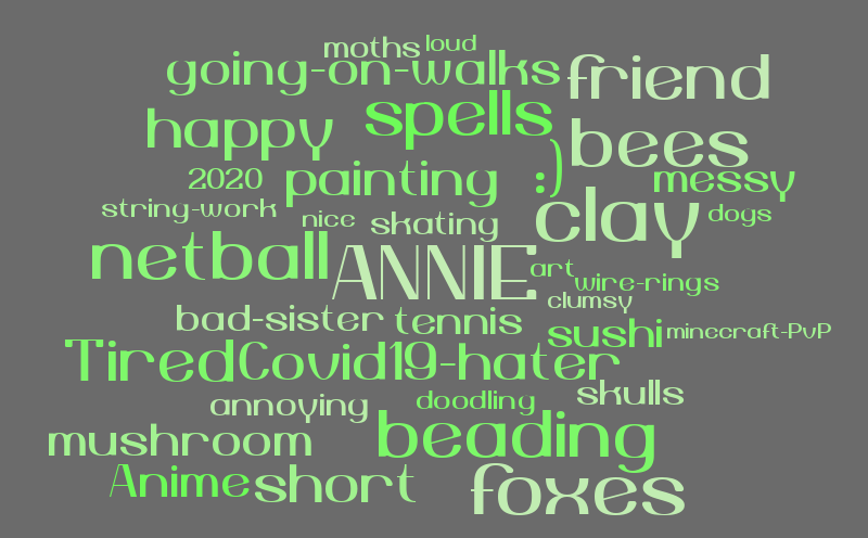 Untitled – Word cloud – WordItOut
