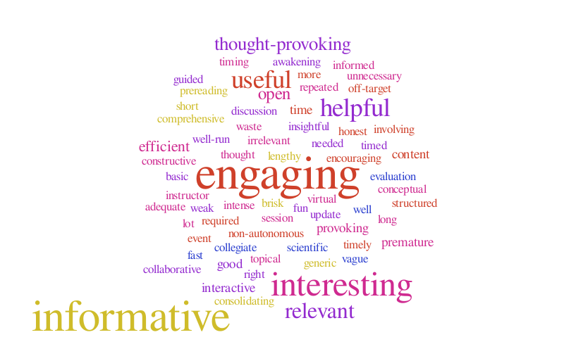 CBL4 Mod 1 – Word cloud – WordItOut