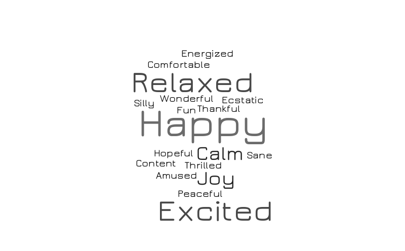 after 2 – Word cloud – WordItOut