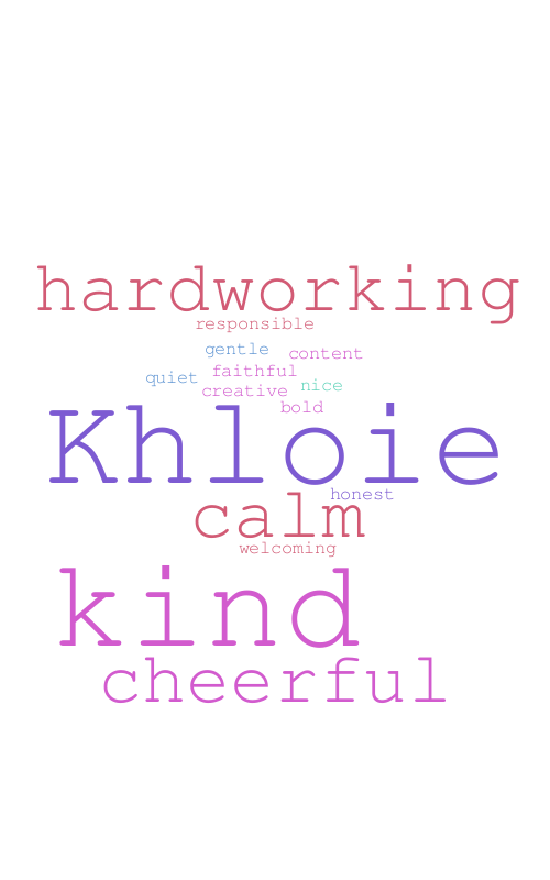 ssdi – Word cloud – WordItOut