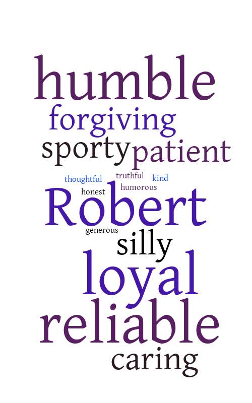 4th-grade-2021-word-cloud-worditout