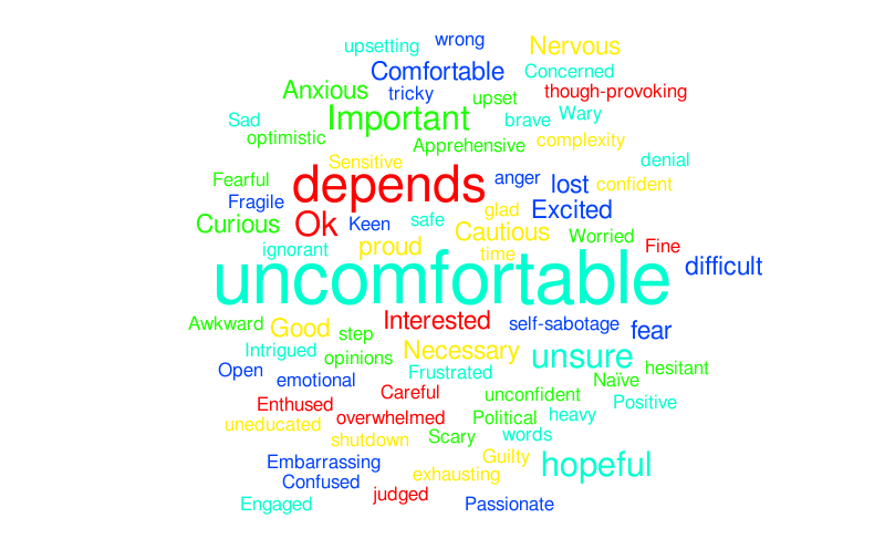 Newhaven word cloud – Word cloud – WordItOut