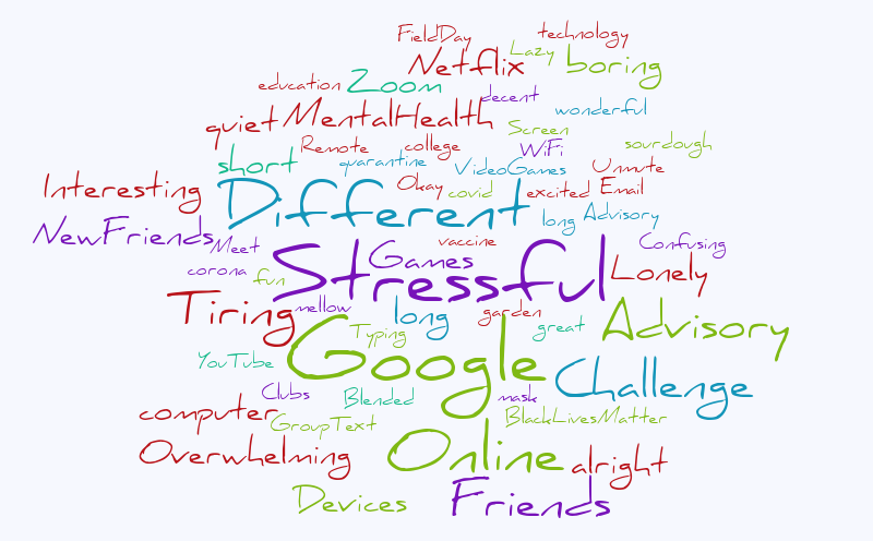 2020-2021 Advisory Word Cloud – Word cloud – WordItOut