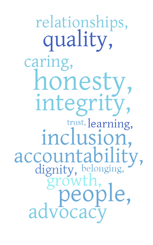 Values – Word cloud – WordItOut