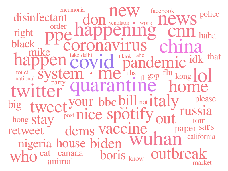 COVID – Word cloud – WordItOut