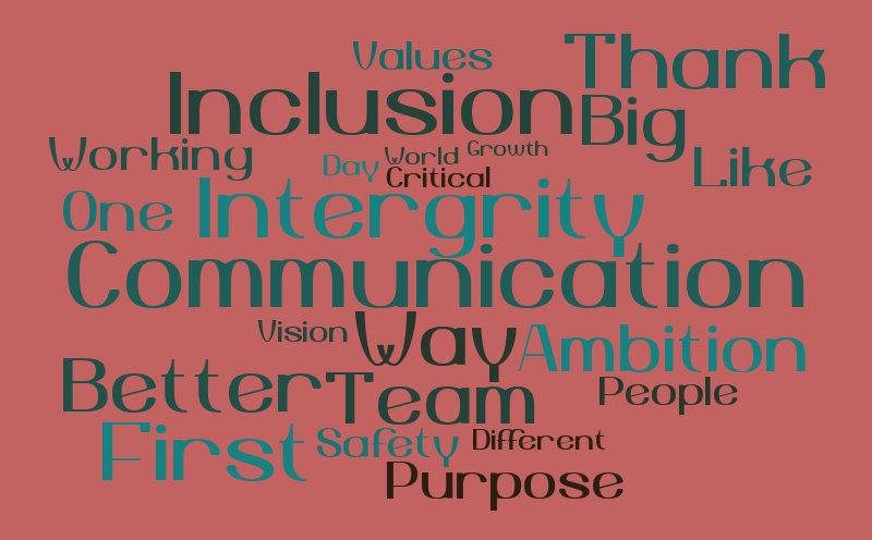 3 – Word cloud – WordItOut