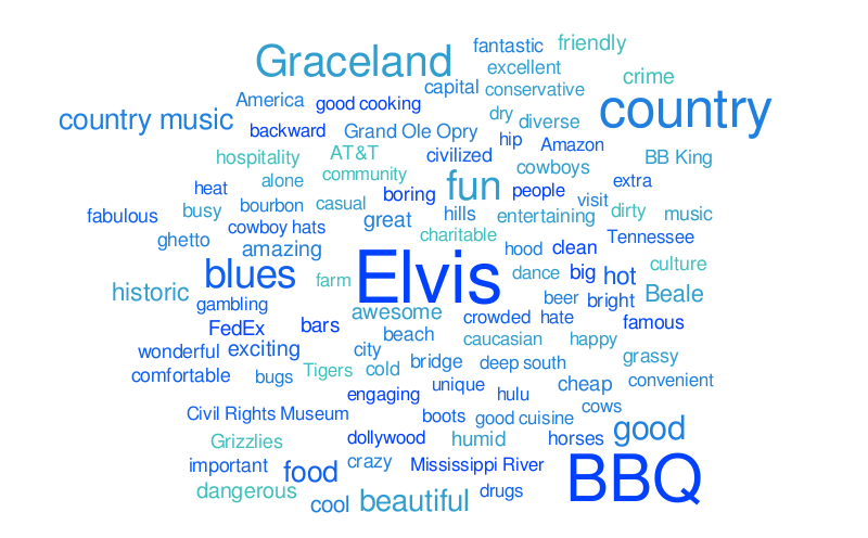 dallas – Word cloud – WordItOut