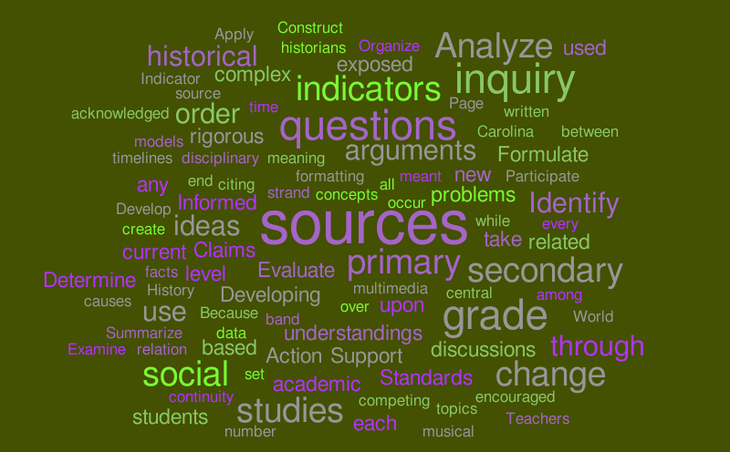 inquiry – Word cloud – WordItOut