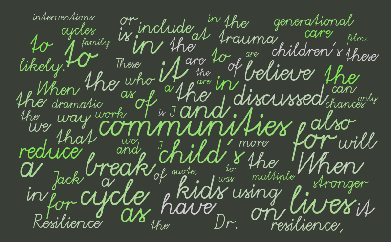 Resilience – Word cloud – WordItOut