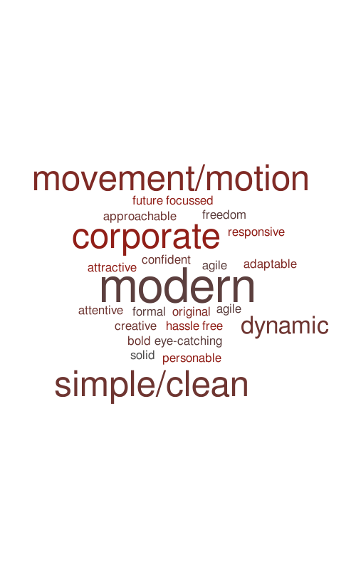 MHC brand attributes – Word cloud – WordItOut