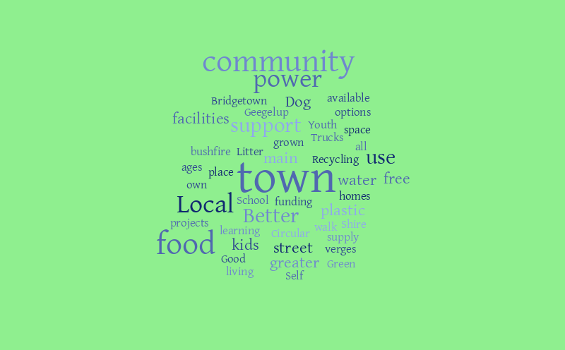 Open Space Feedback – Word cloud – WordItOut