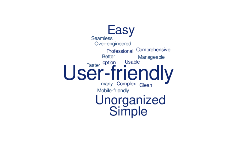 test – Word cloud – WordItOut