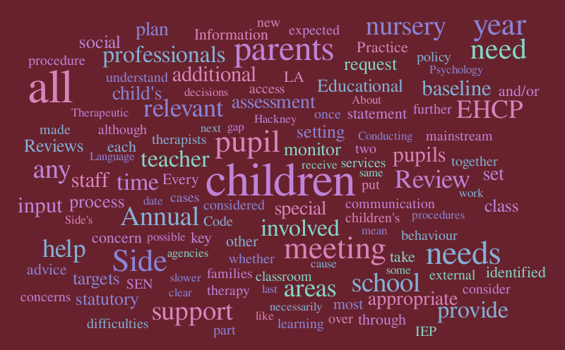 SBS SEN – Word cloud – WordItOut