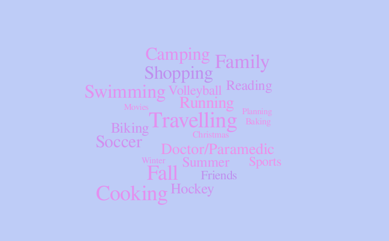words about me – Word cloud – WordItOut