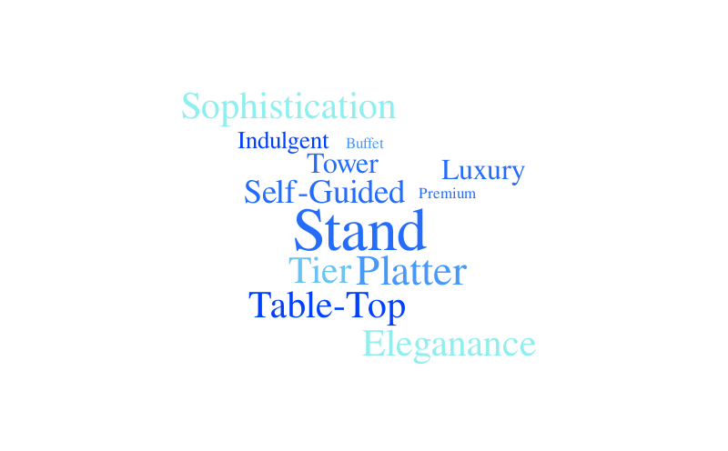 SB dining Experience – Word cloud – WordItOut