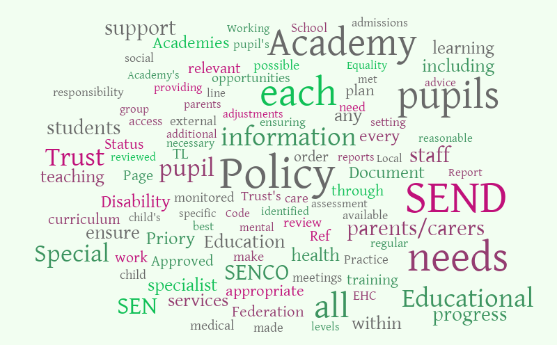 Priory Belvoir Send Word Cloud – Word cloud – WordItOut