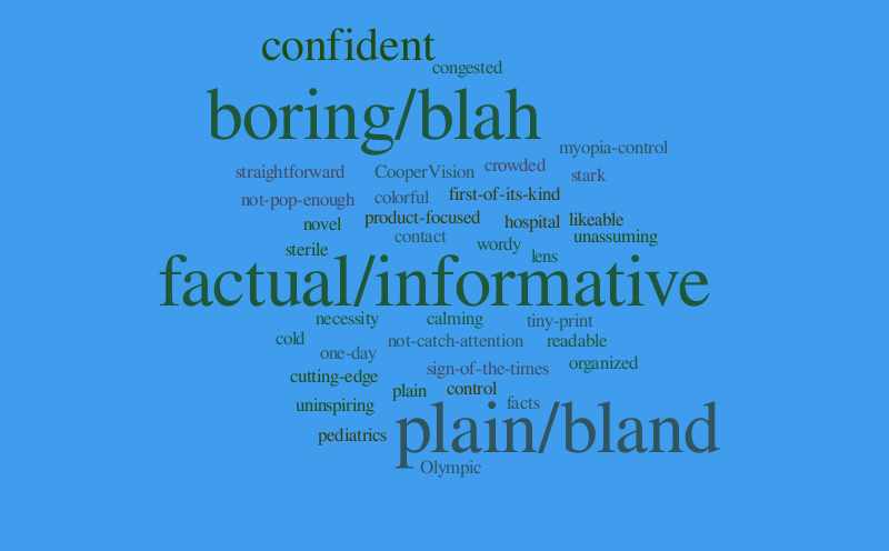Ad F – Word cloud – WordItOut