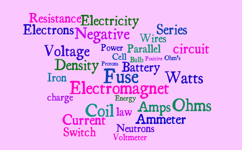 Electricity – Word cloud – WordItOut