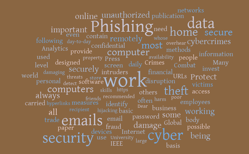 Cyber security – Word cloud – WordItOut