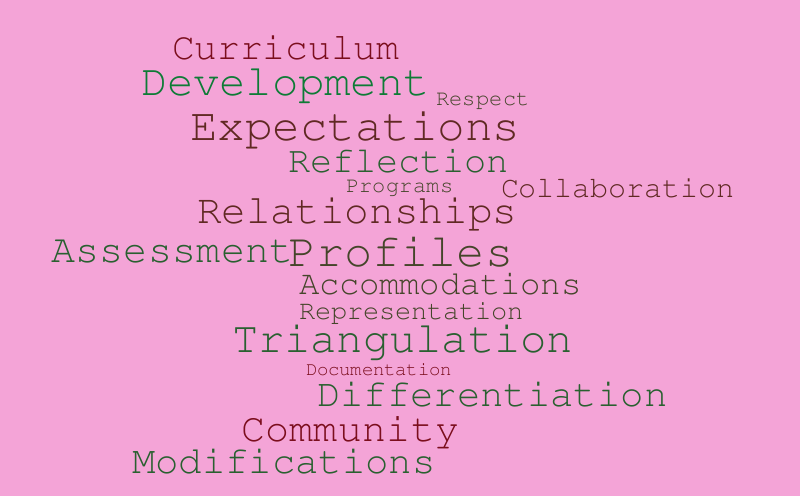 Word Cloud – Word cloud – WordItOut