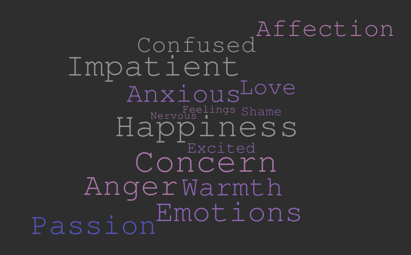 Untitled – Word cloud – WordItOut