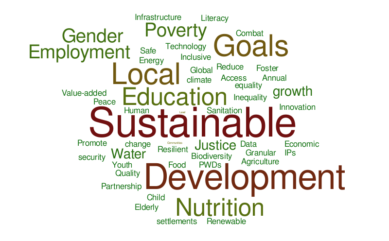 SDG – Word cloud – WordItOut