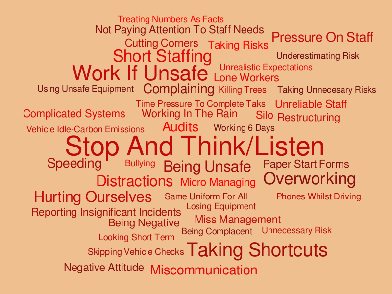 Safety Day Stop – Word cloud – WordItOut