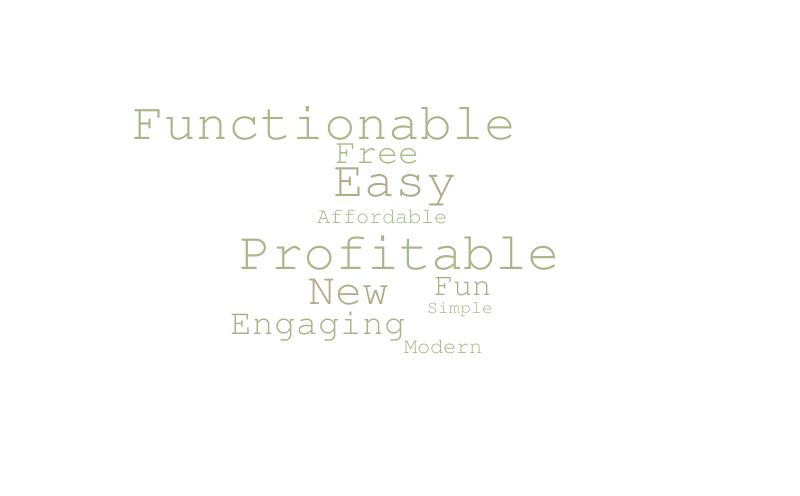 Mind Map – Word cloud – WordItOut
