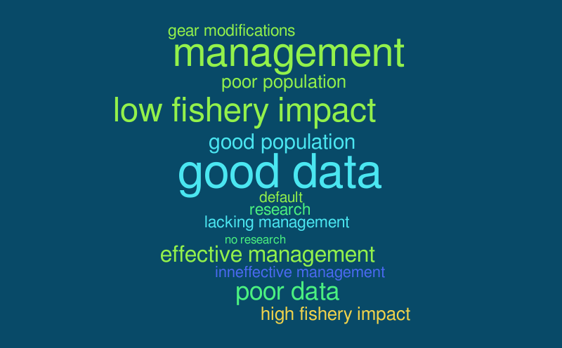 justification word cloud – Word cloud – WordItOut