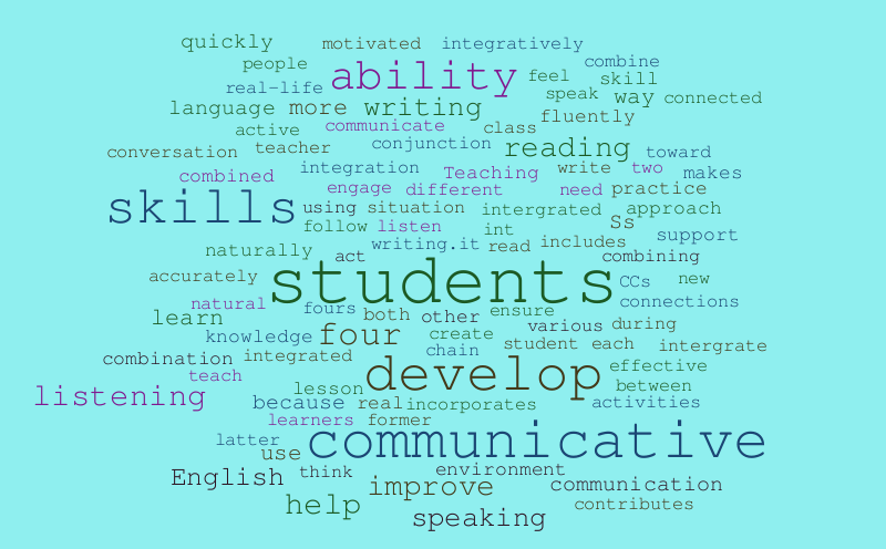 integrated skills – Word cloud – WordItOut
