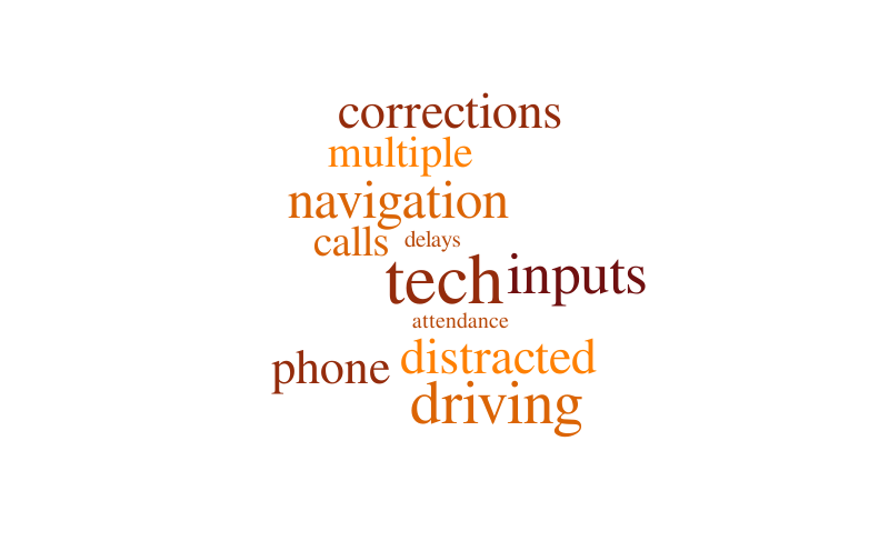 Location – Word cloud – WordItOut