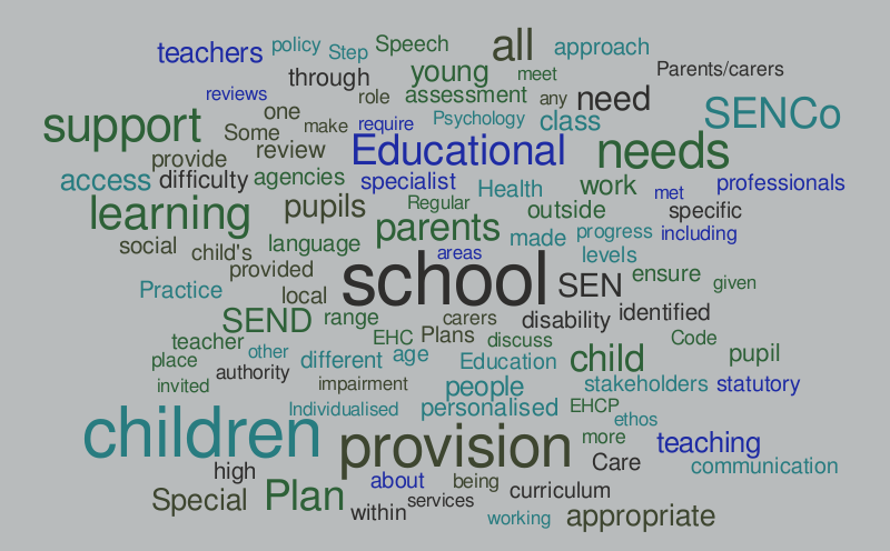 Word Cloud Haslingden Primary School SEN Policy – Word cloud – WordItOut