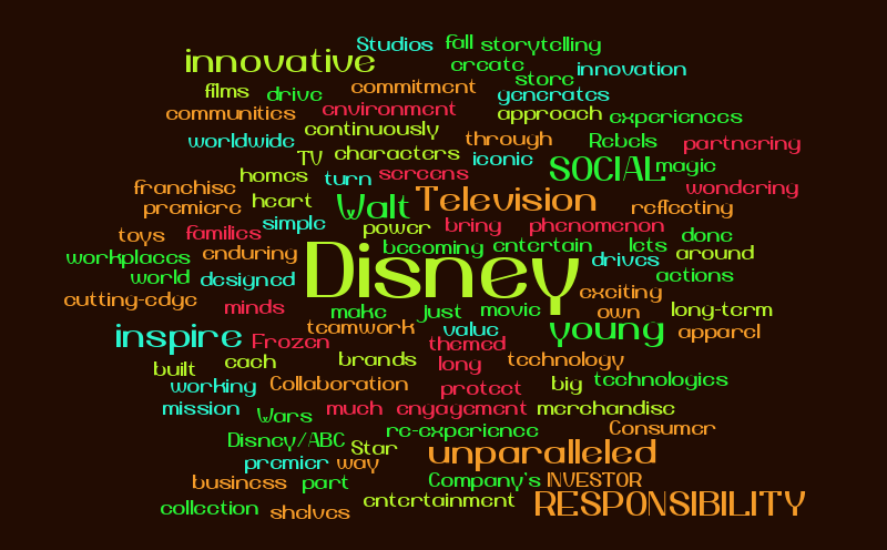 Disney – Word cloud – WordItOut