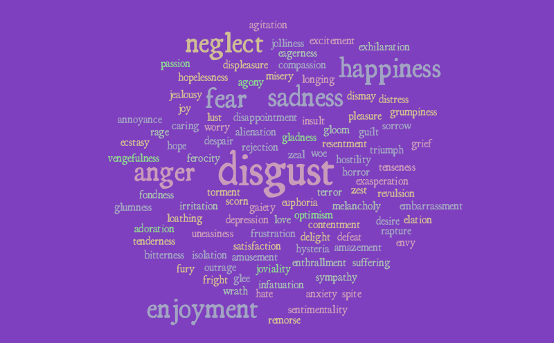 Word Wall Emotions – Word cloud – WordItOut