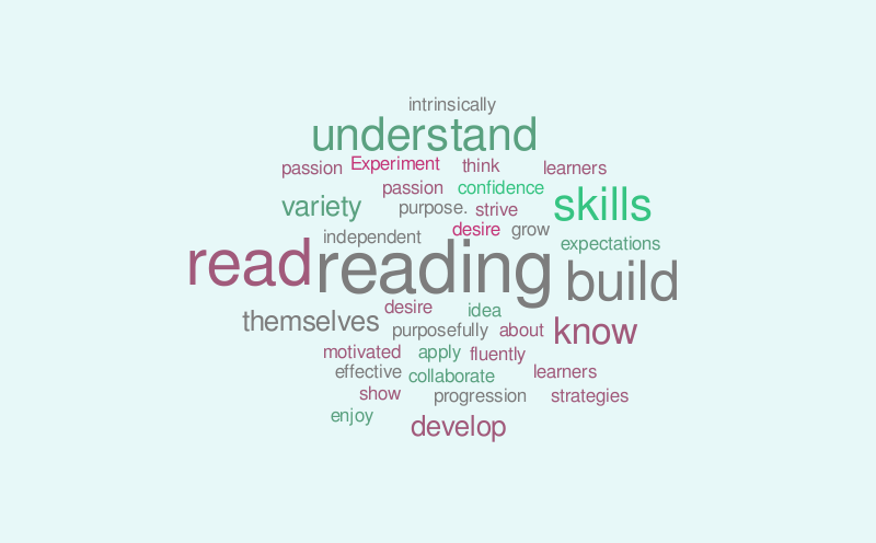 Untitled – Word cloud – WordItOut