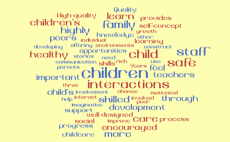 Untitled – Word cloud – WordItOut