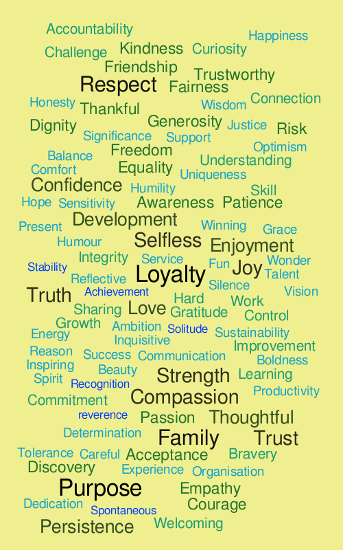 Values for 10 CSYMA 2021 – Word cloud – WordItOut