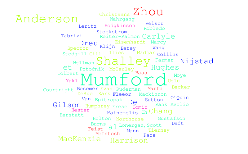 abc – Word cloud – WordItOut