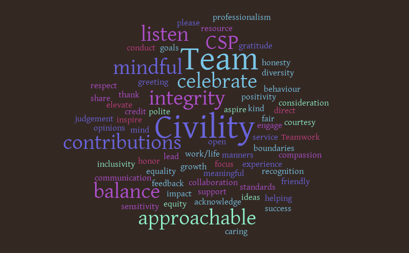 Workplace Civility – Word cloud – WordItOut