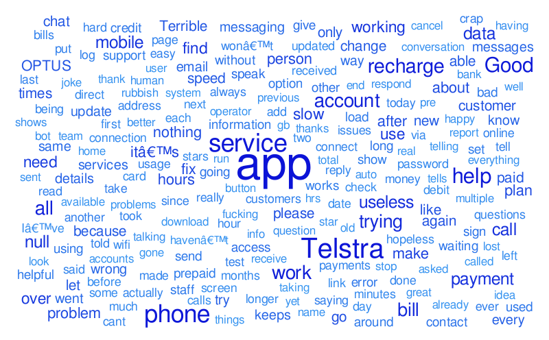October's Splunk Word out – Word cloud – WordItOut