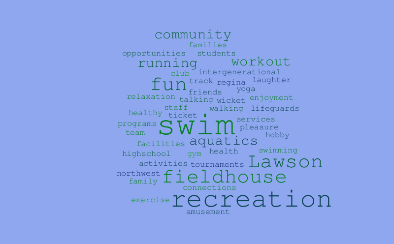 Recreation – Word cloud – WordItOut