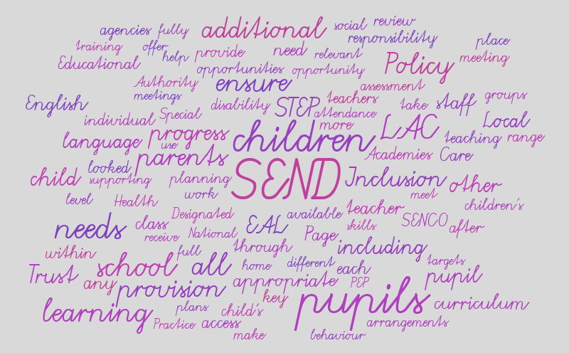 Setting – Word cloud – WordItOut