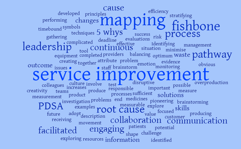Service Improvement – Word cloud – WordItOut