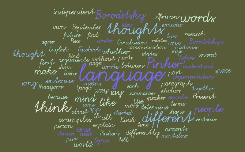 wordcloud – Word cloud – WordItOut