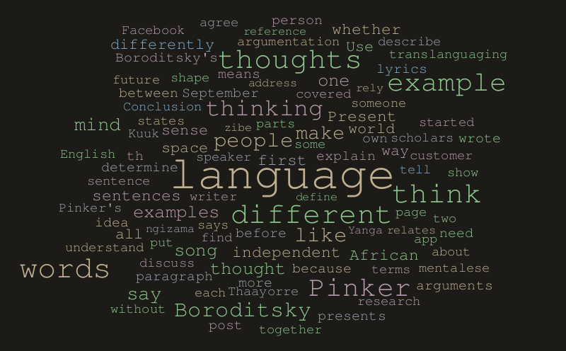 wordcloud – Word cloud – WordItOut